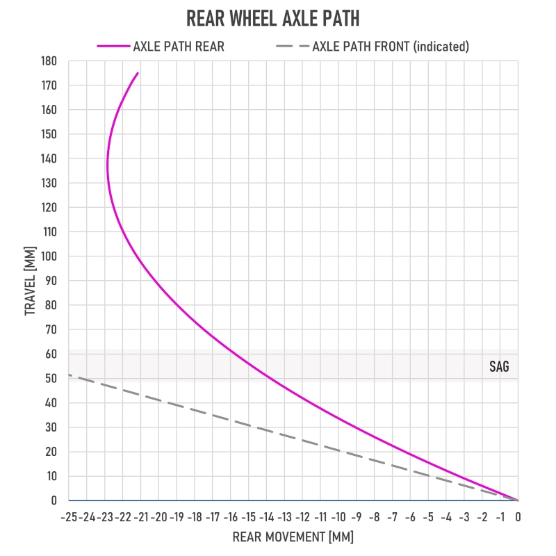 P-Train EN – ACTOFIVE Cycles
