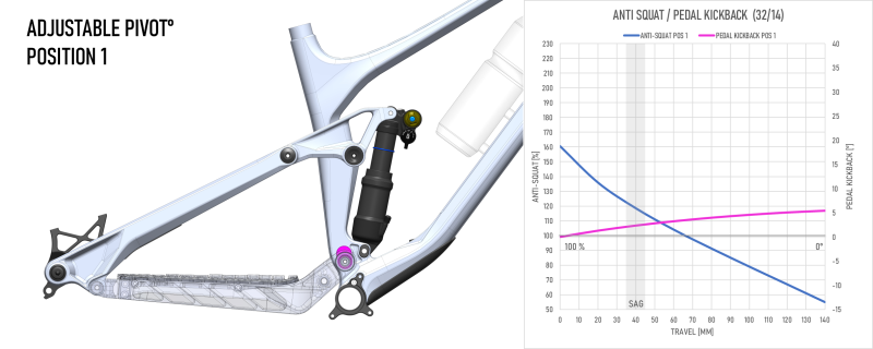 I-Train EN – ACTOFIVE Cycles