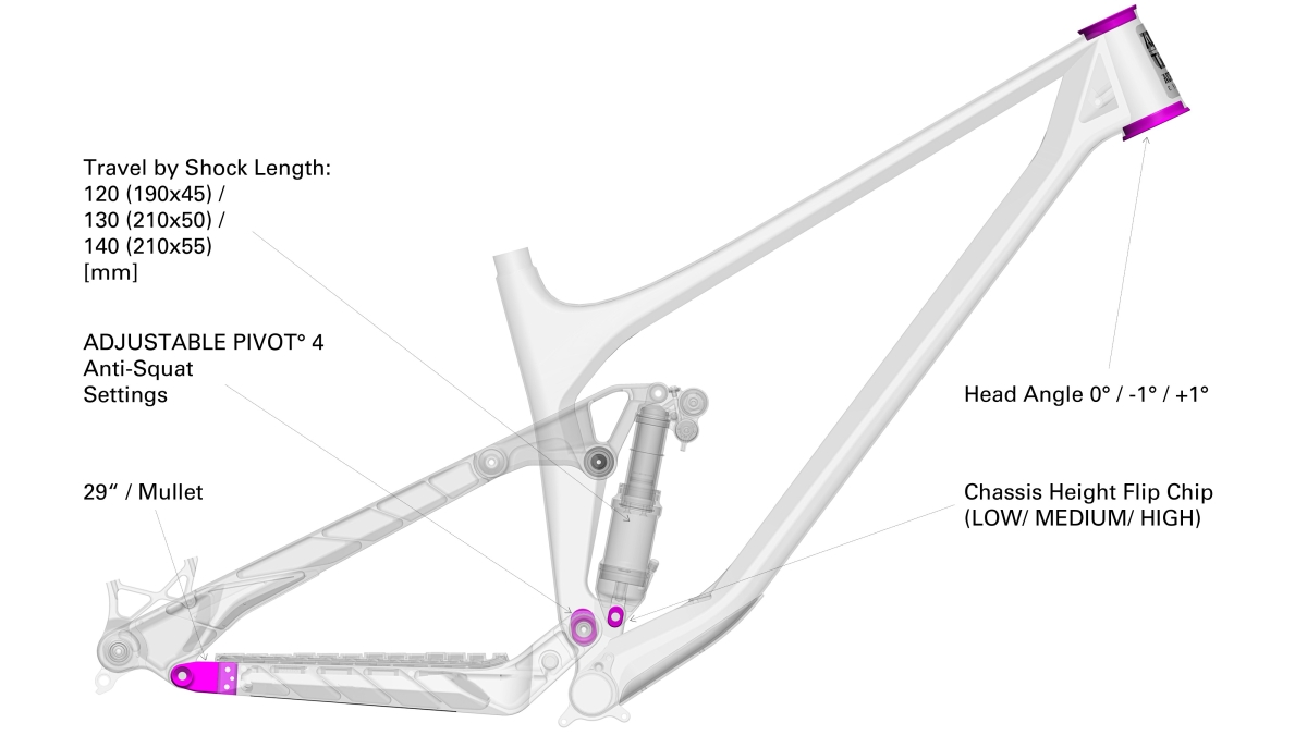 I-Train EN – ACTOFIVE Cycles